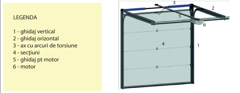 Uși secționale rezidențiale - Tehnica Umbrire